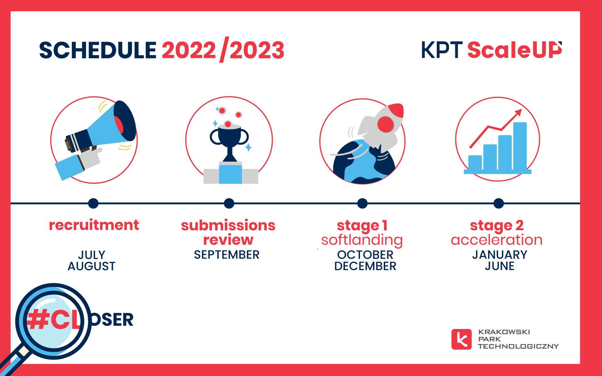 KPT ScaleUp Accelerator | Krakowski Park Technologiczny